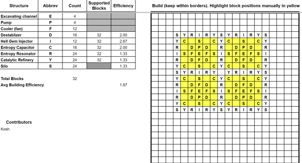Scalable Square Extracting Channel II Layout - Sixty Four Wiki